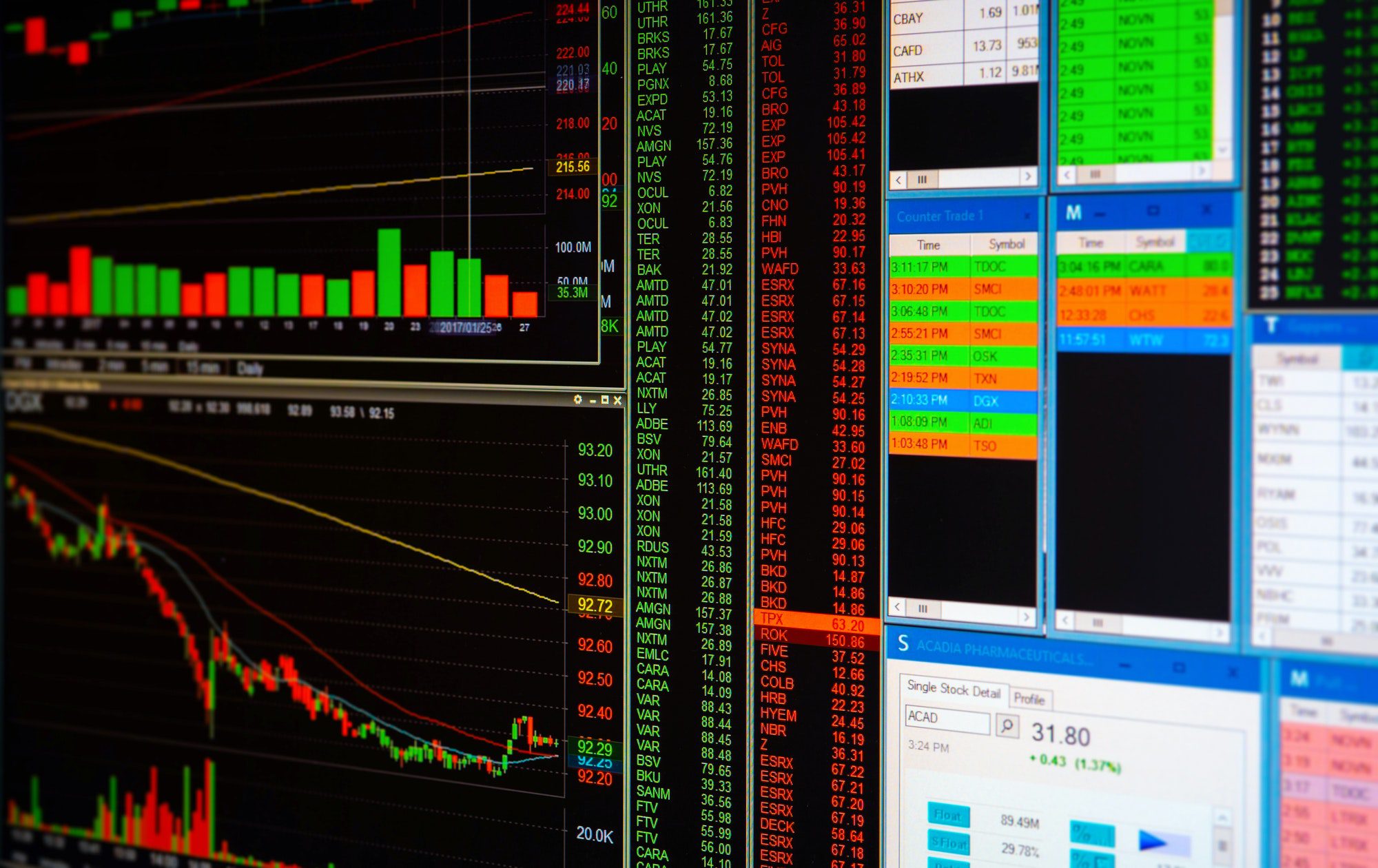 Most Profitable Forex Trading Strategies Most Profitable Forex Trading Strategies