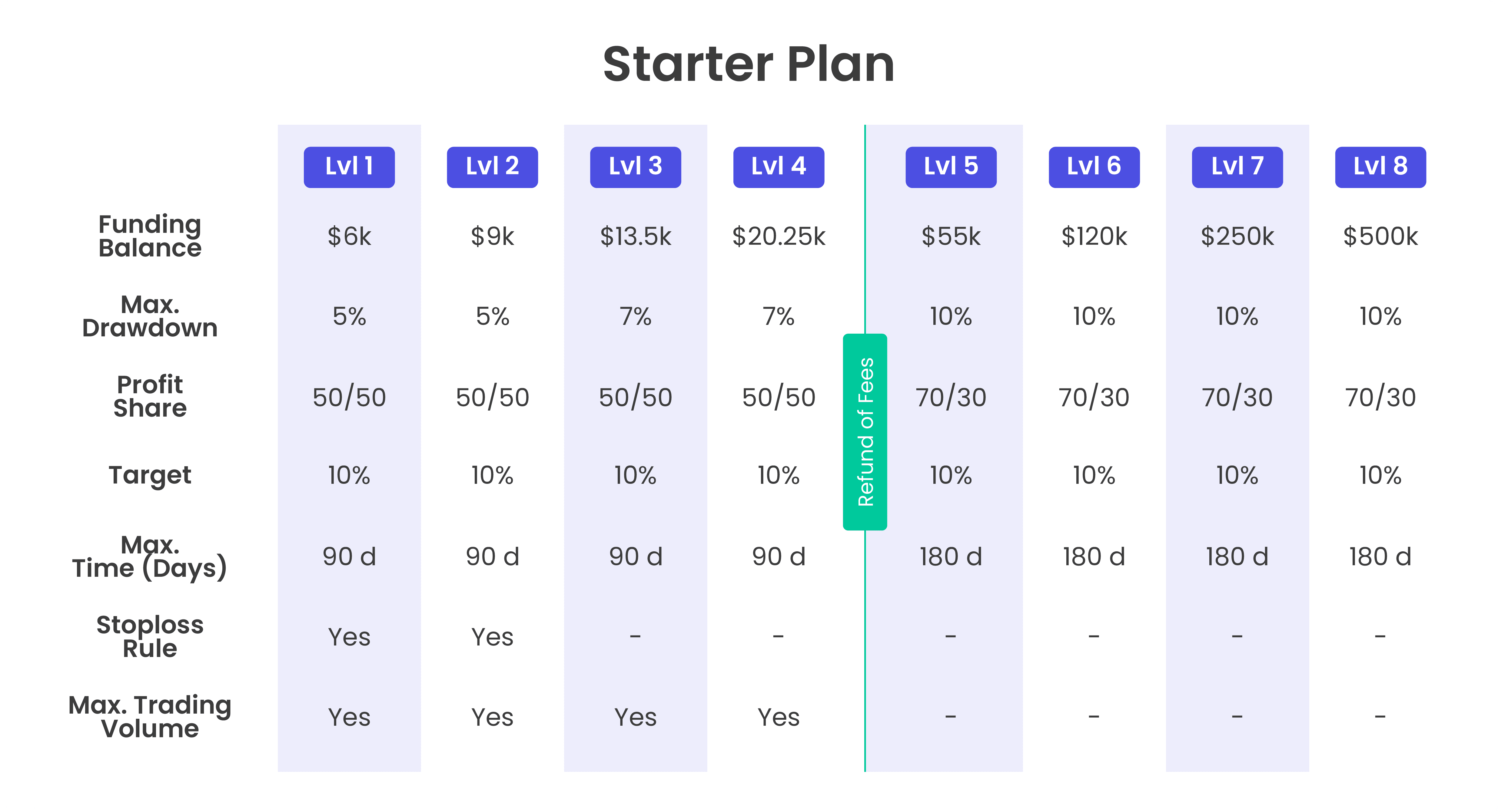 Instant Funding - FundYourFX