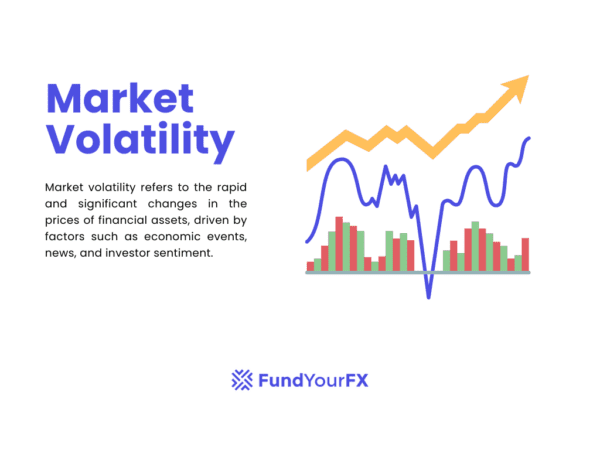 Trading in Volatile Markets: How to Stay Calm and Profitable – FundYourFX